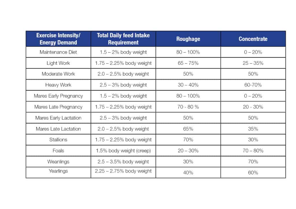 Feeding-Regime-Table | Ranvet