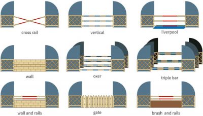 Show Jumping - Types of Show Jumps | Ranvet