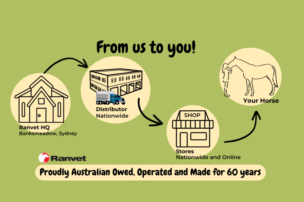 Aussie made | Ranvet