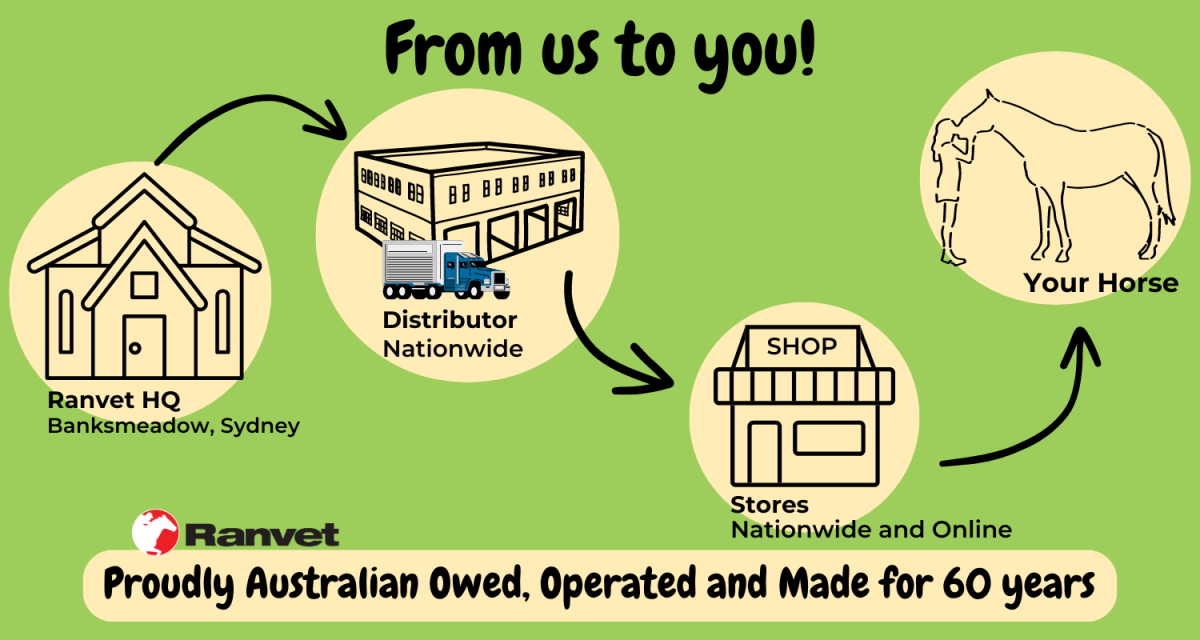 Ranvet HQ | Ranvet